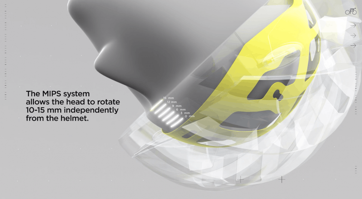 MIPS is a helmet system that reduces rotational impact shocks