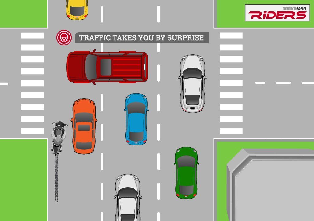 Riding Essentials - Traffic dangers infographic